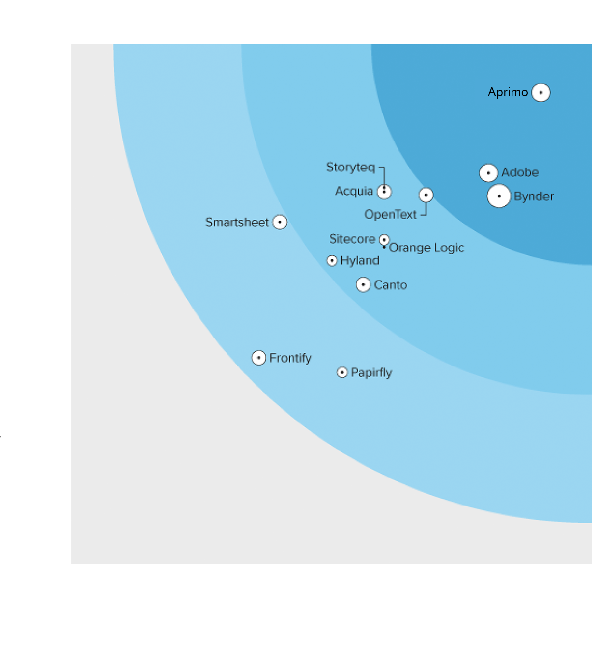 Aprimo Named a Leader in The Forrester Wave™: Digital Asset Management ...